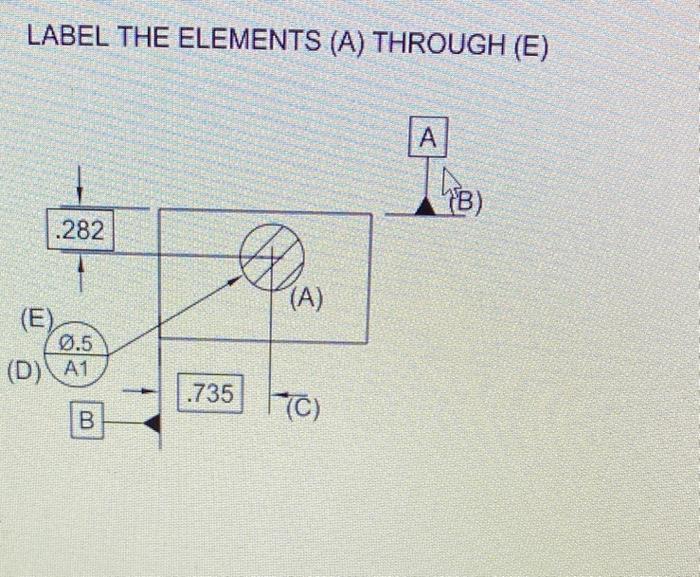 Solved LABEL THE ELEMENTS (A) THROUGH (E) | Chegg.com