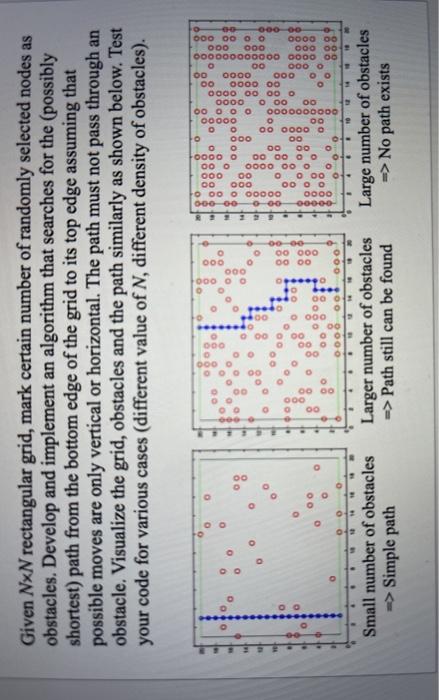 Solved Given NxN rectangular grid, mark certain number of | Chegg.com