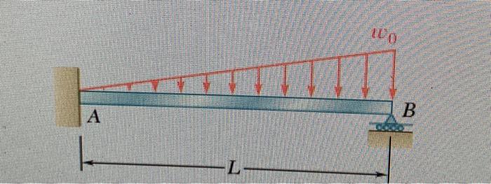 Solved For the beam and loading shown below, help me | Chegg.com