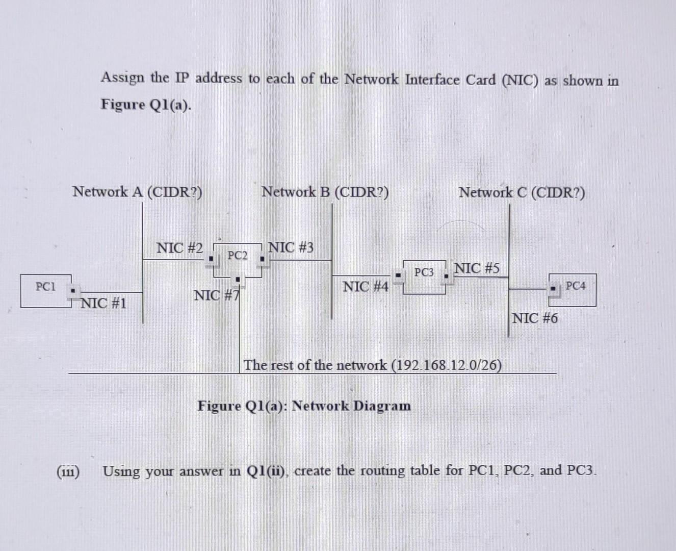 Solved (Q1) A group of private IP addresses with CIDR | Chegg.com