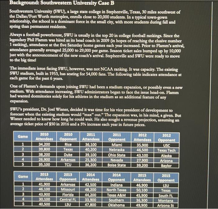 Solved Background: Southwestern University Case B | Chegg.com