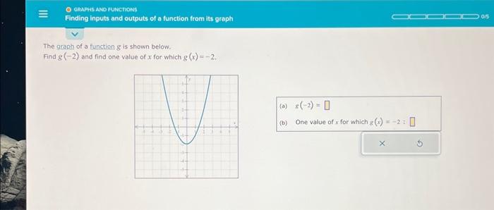 Solved The graph of a function g is shown below. Find g(−2) | Chegg.com