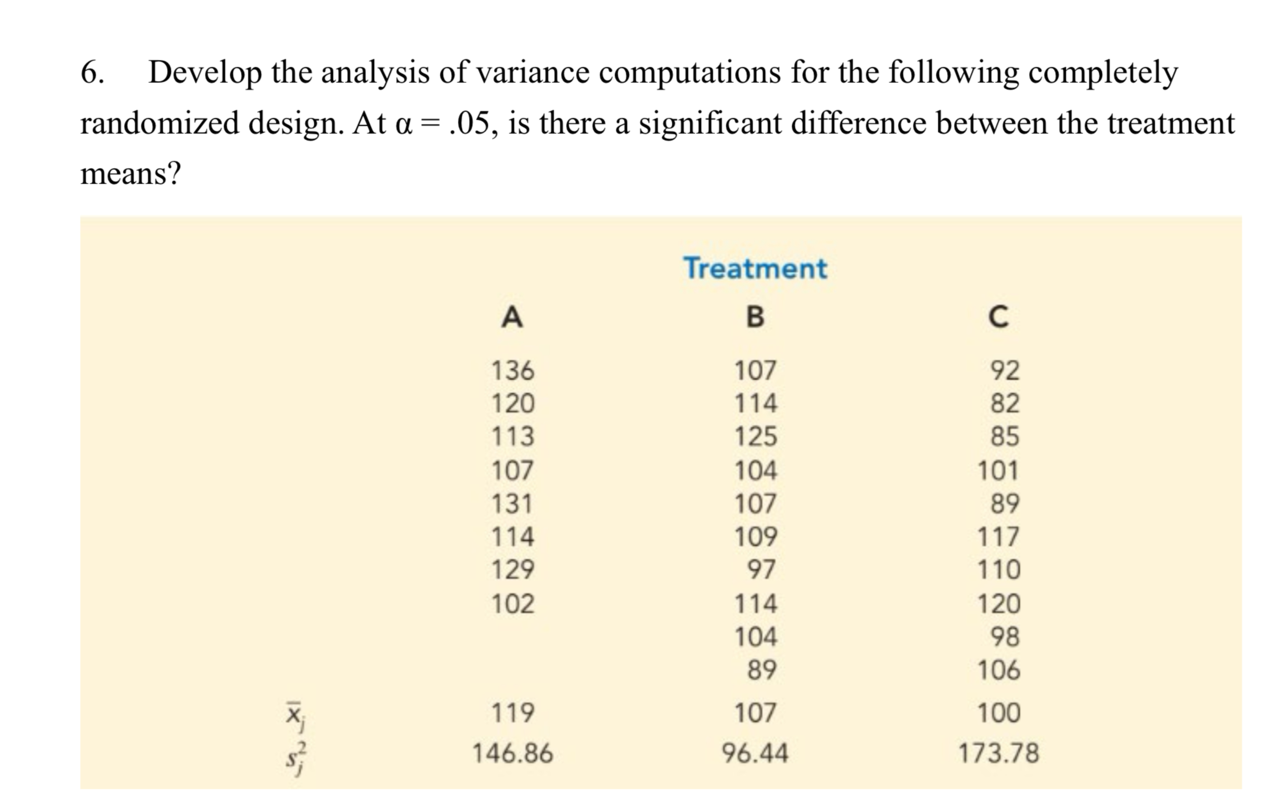 Solved Develop the analysis of variance computations for the | Chegg.com