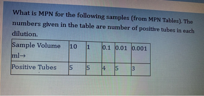 Solved What is MPN for the following samples (from MPN | Chegg.com