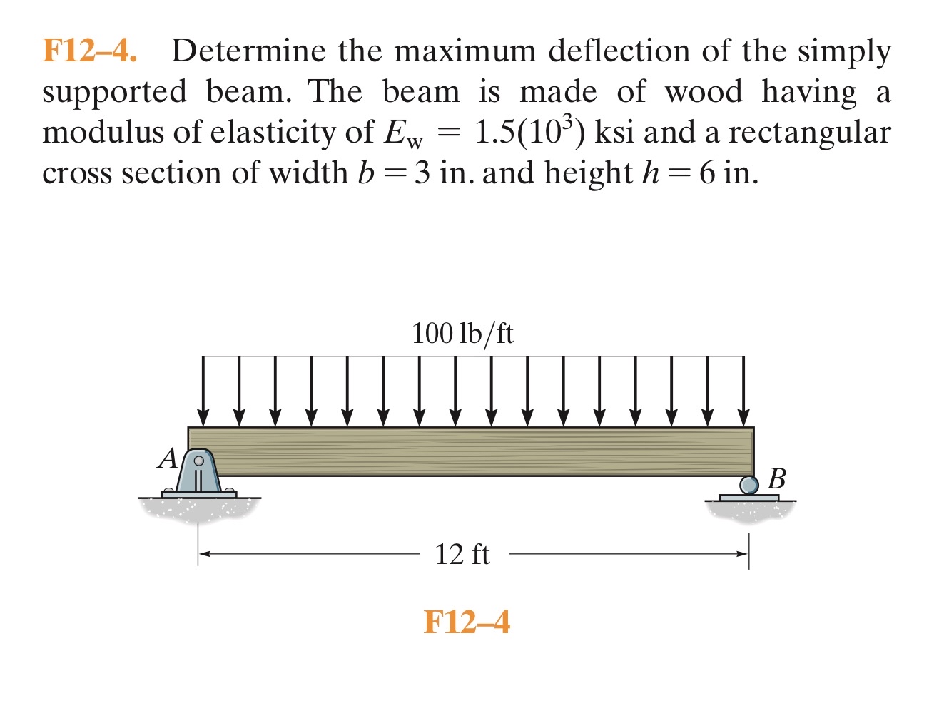 Solved F12-4. ﻿Determine the maximum deflection of the | Chegg.com