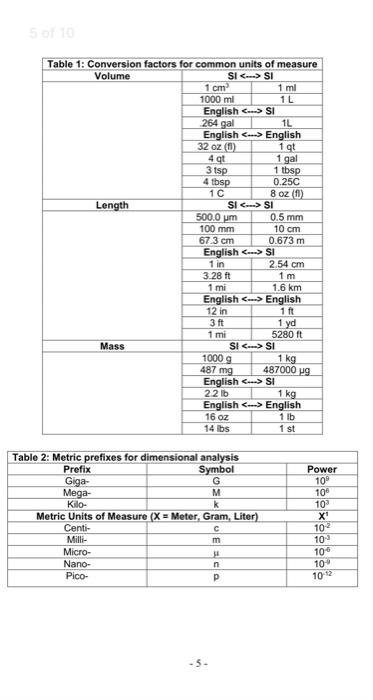 Solved I've completed problems 1-4 but its doesnt seem | Chegg.com