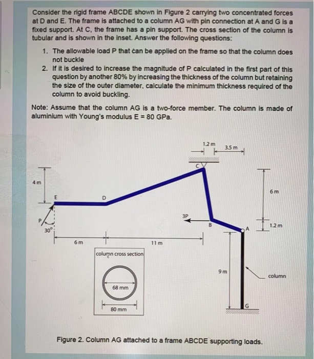 Solved Consider the rigid frame ABCDE shown in Figure 2 | Chegg.com