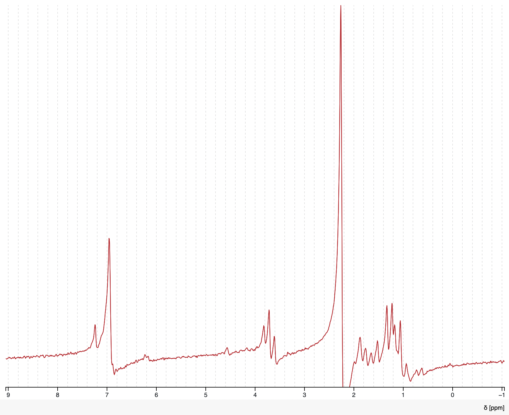 Solved Can you interepret this NMR graph for me and tell me | Chegg.com