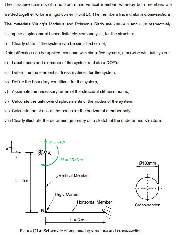 Solved The structure consists of a horizontal and vertical | Chegg.com