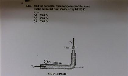 Solved Find the horizontal force components of the water on | Chegg.com