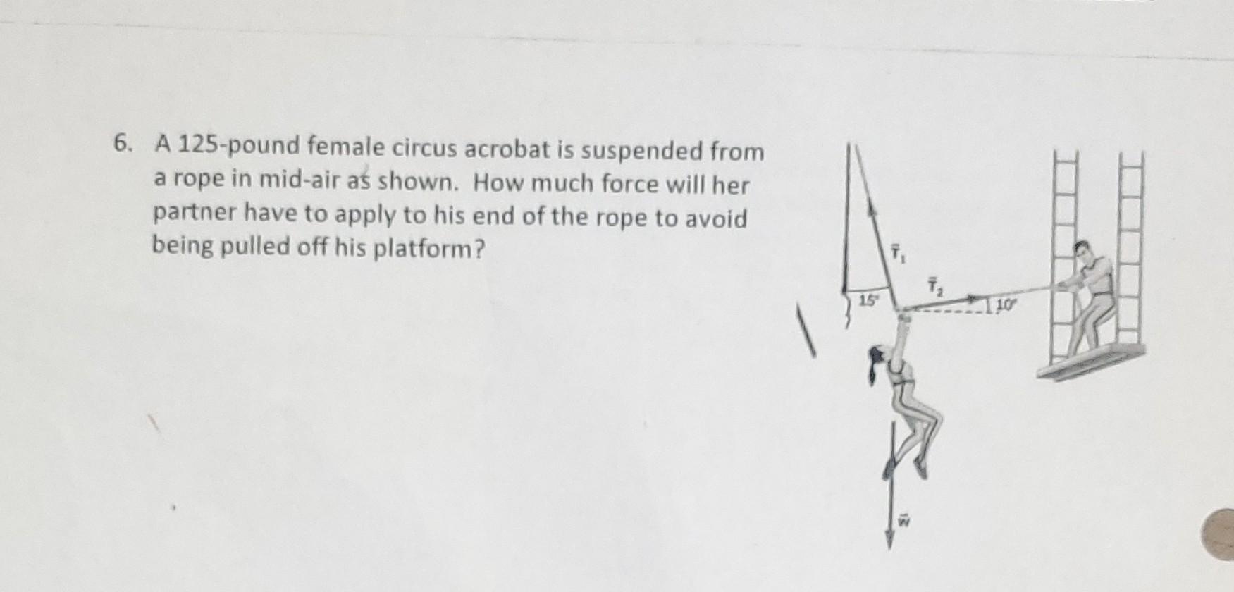Solved 6. A 125-pound female circus acrobat is suspended | Chegg.com