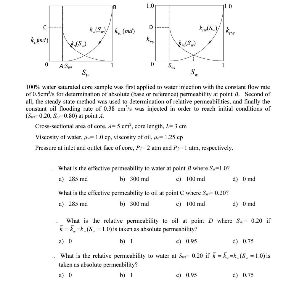 100% water saturated core sample was first applied to | Chegg.com