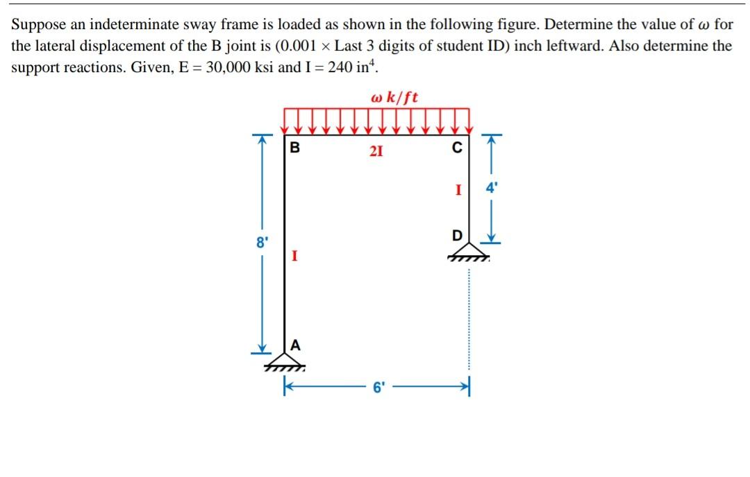 Solved Suppose an indeterminate sway frame is loaded as | Chegg.com