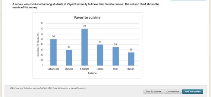 Solved Use the column chart to choose the correct option | Chegg.com