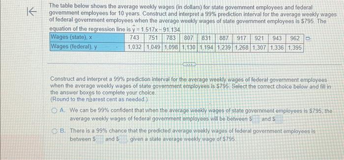 Solved The table below shows the average weekly wages (in | Chegg.com