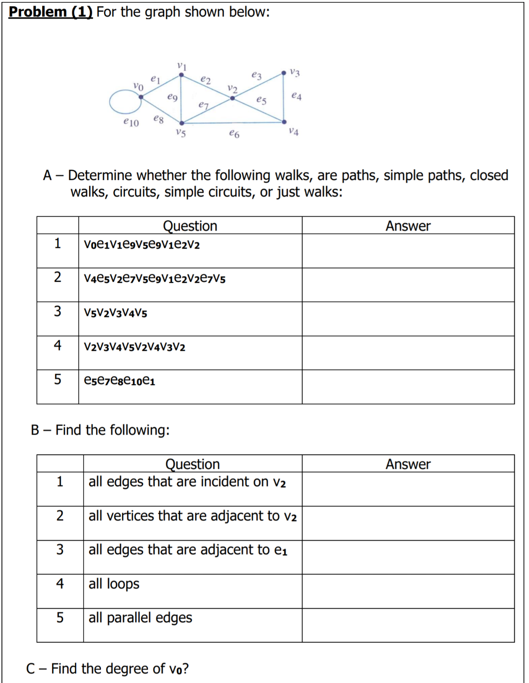 Solved Problem (1) For the graph shown below: A - Determine | Chegg.com