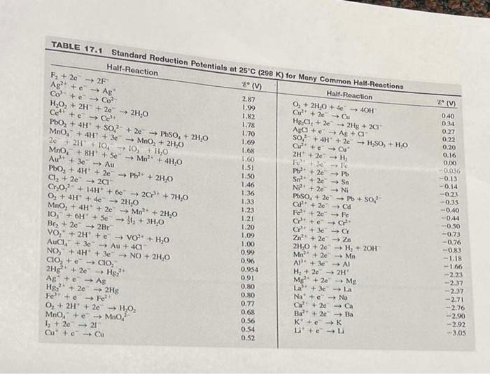 Solved Give the balanced cell reaction and E° based on the | Chegg.com