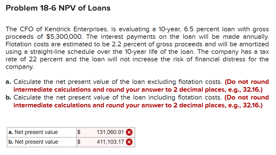 Solved Problem 18-6 ﻿NPV of Loans The CFO of Kendrick | Chegg.com