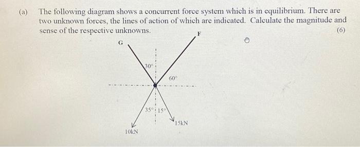 Solved (a) The following diagram shows a concurrent force | Chegg.com