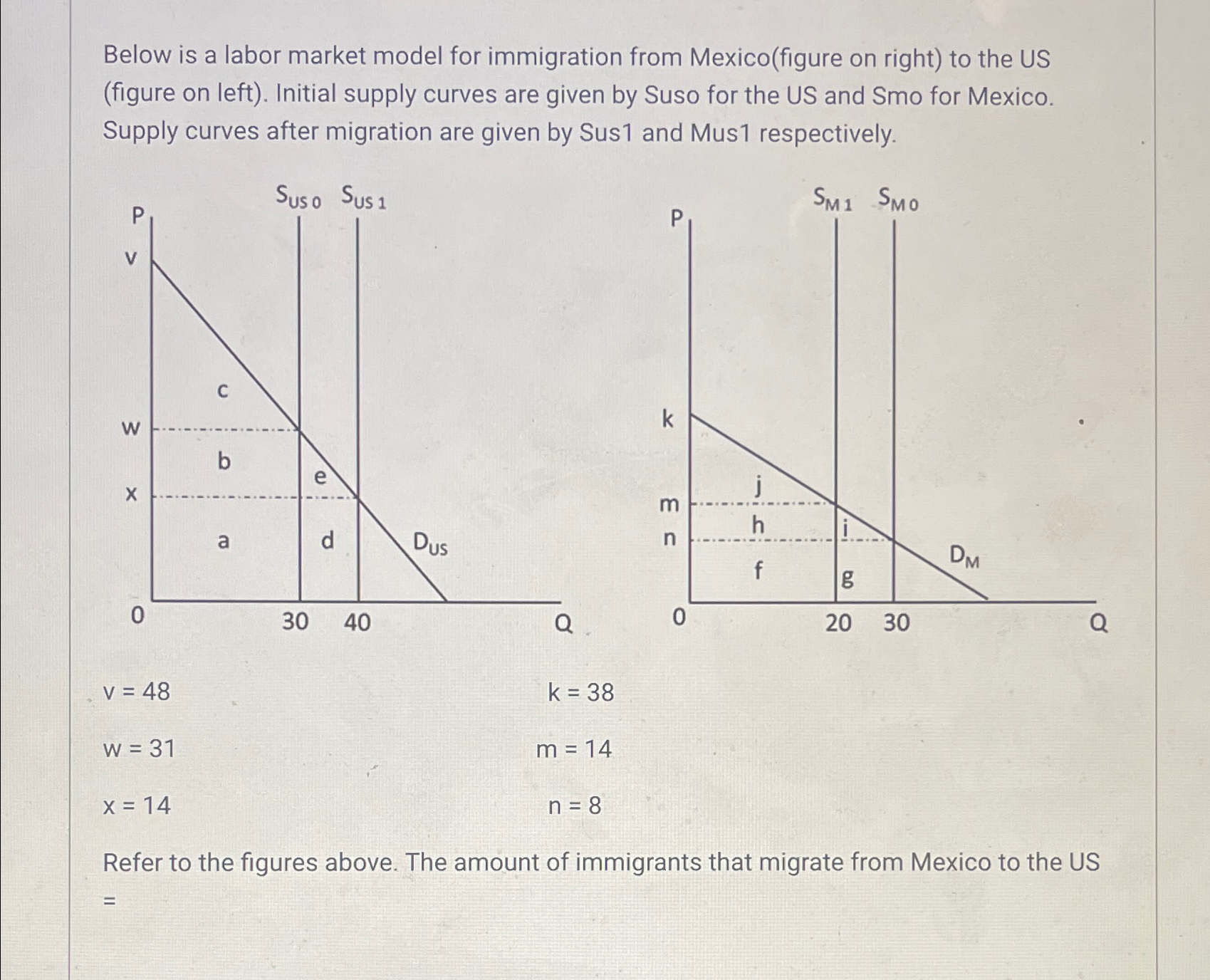 Solved Below is a labor market model for immigration from | Chegg.com