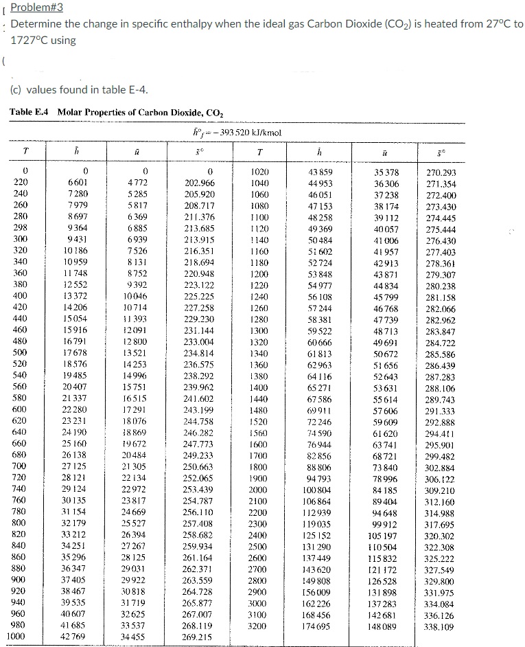 Solved [ ﻿Problem#3: Determine the change in specific | Chegg.com