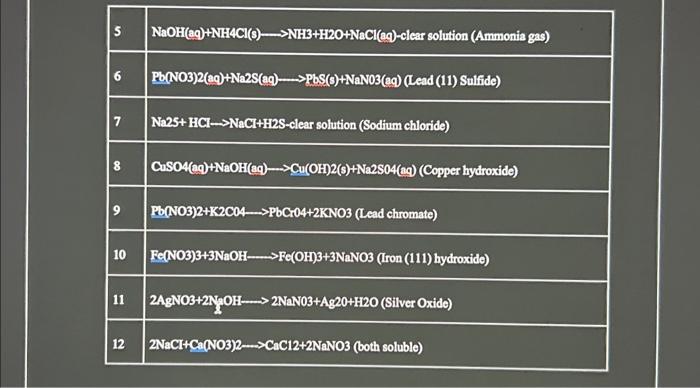 Solved Complete ionic equation: Write complete ionic | Chegg.com