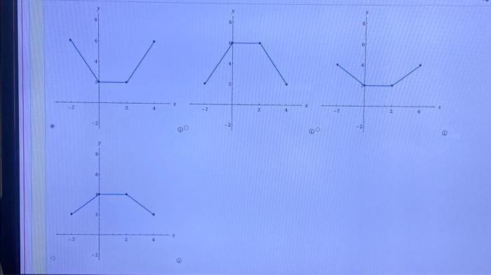Solved Use the graphs of f and g to graph h(x) = (f + g)(x). | Chegg.com