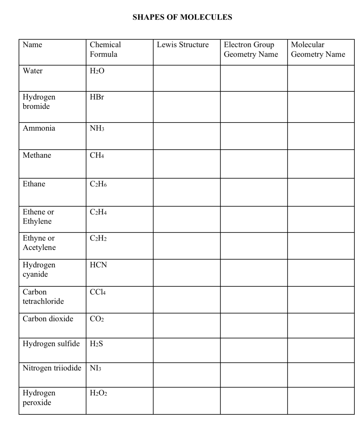 Solved SHAPES OF | Chegg.com