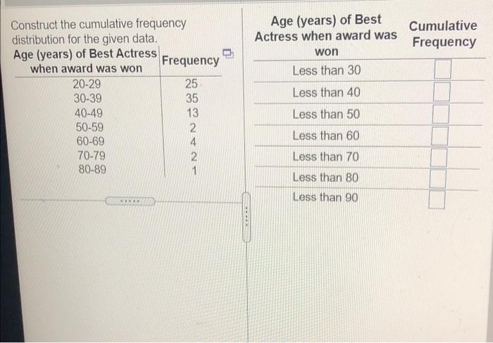 Solved Cumulative Frequency Construct the cumulative | Chegg.com