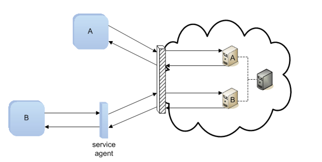 Solved The diagram below illustrates the interaction between | Chegg.com