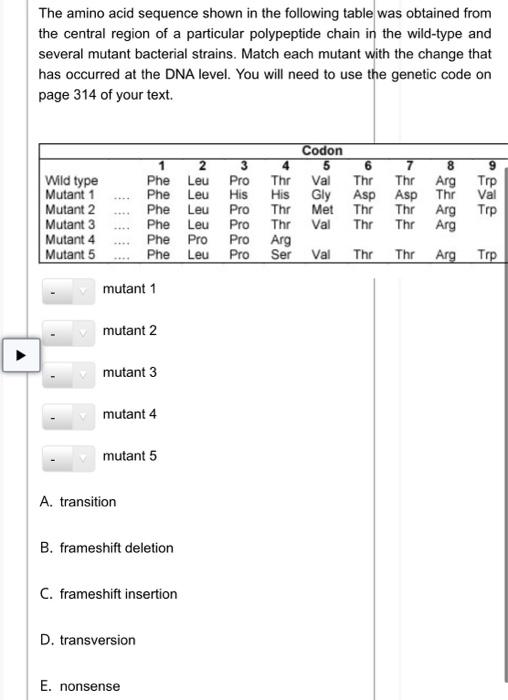 Solved The amino acid sequence shown in the following table | Chegg.com