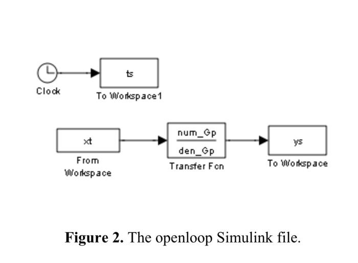 Solved Overview In this project we will learn how to | Chegg.com