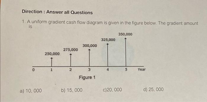Solved 1. A uniform gradient cash flow diagram is given in | Chegg.com