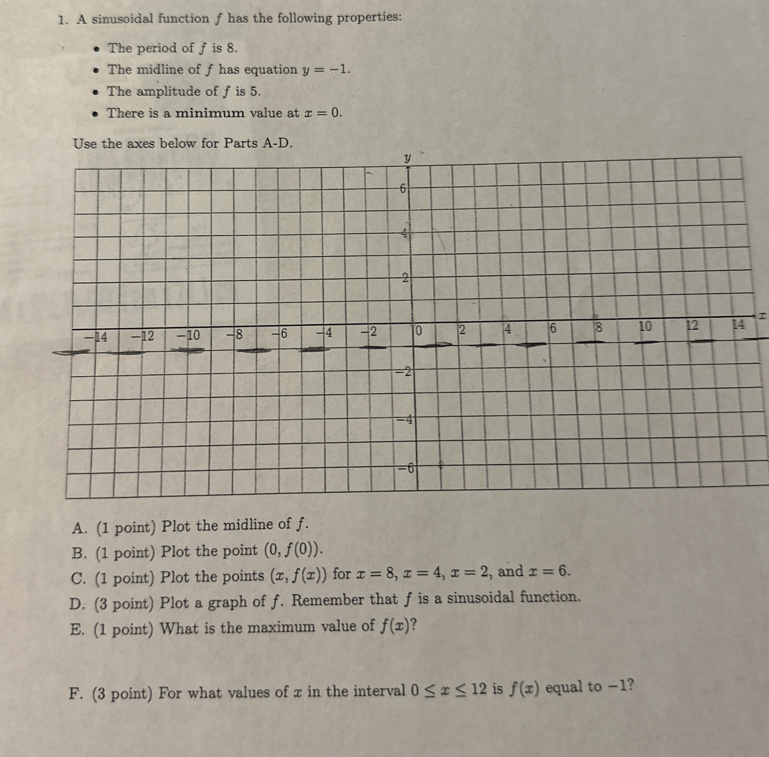 Solved A sinusoidal function f ﻿has the following | Chegg.com