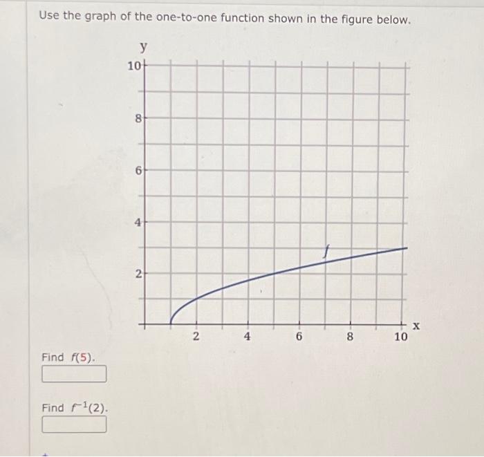 Solved Use the graph of the one-to-one function shown in the | Chegg.com