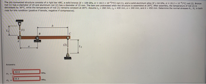 Solved The pin-connected structure consists of a rigid bar | Chegg.com