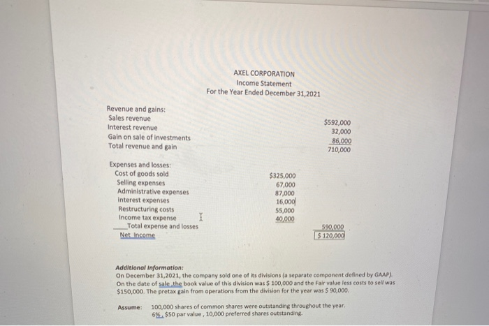 Solved AXEL CORPORATION Income Statement For the Year Ended | Chegg.com