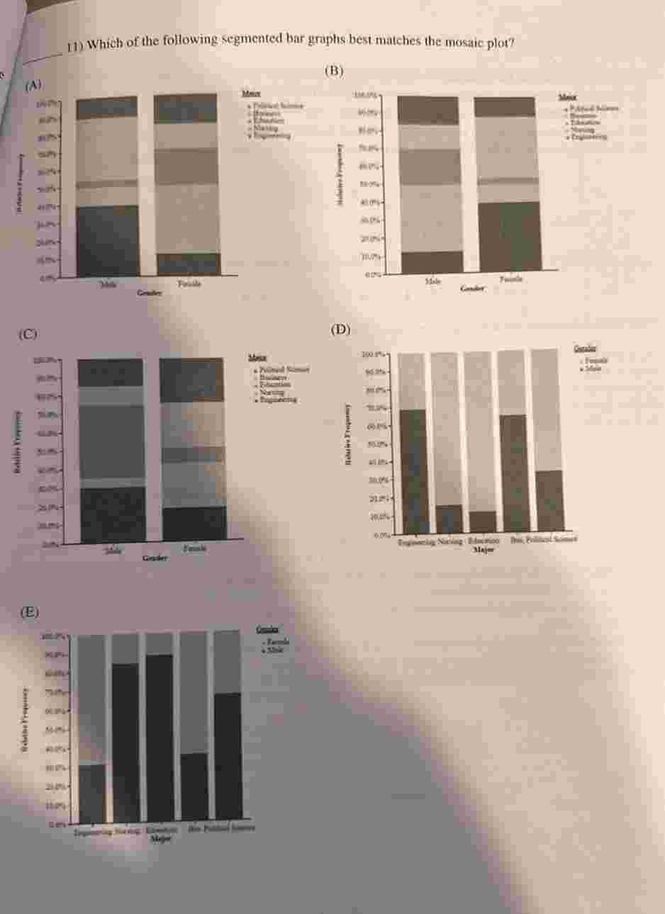 Solved by an EXPERT 11) ﻿Which of the following segmented bar gruphs best | Chegg.com
