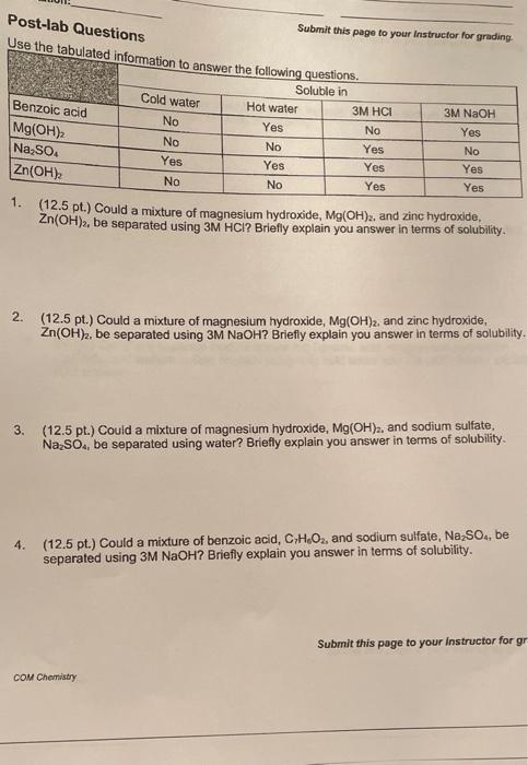 Solved Post-lab Questions Use the tabulated information to | Chegg.com