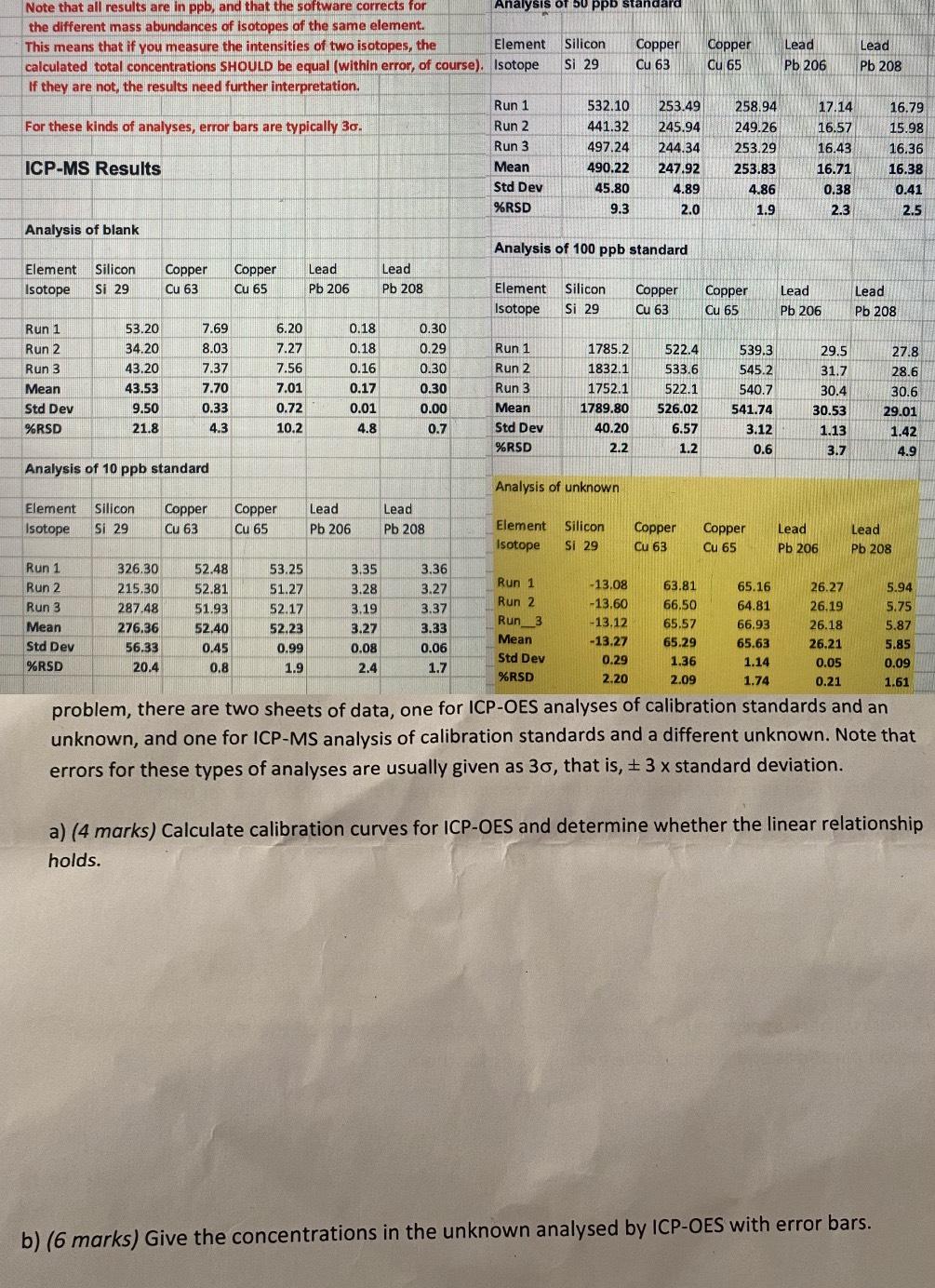 Solved Calculate Calibration Curves For Icp Oes And