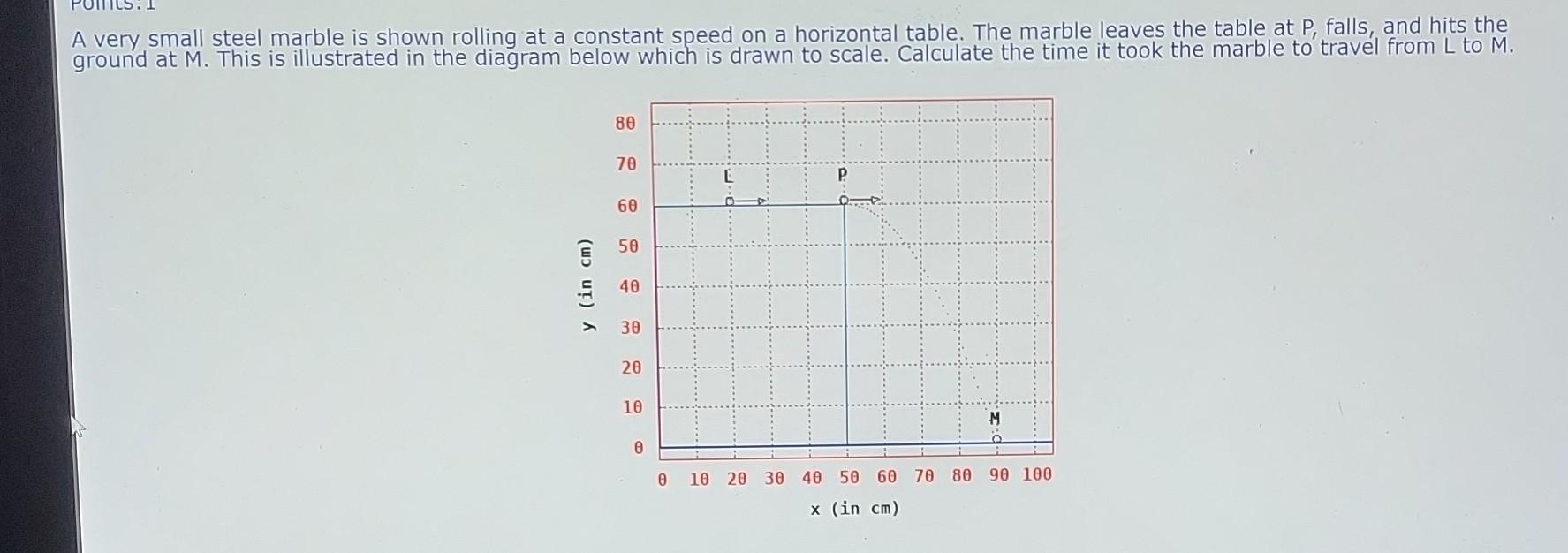 Solved A very small steel marble is shown rolling at a | Chegg.com