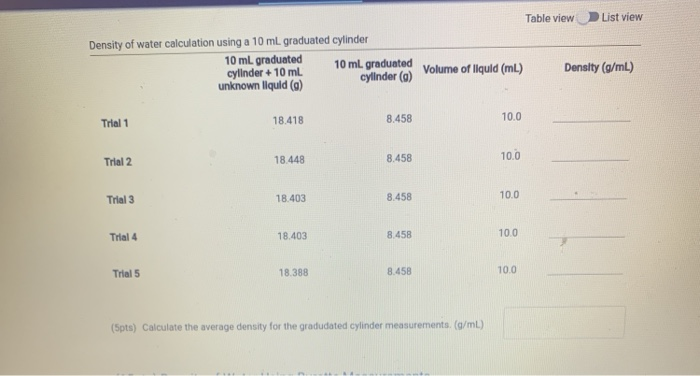 Solved REPORT SUMMARY Table view List view Density of water | Chegg.com