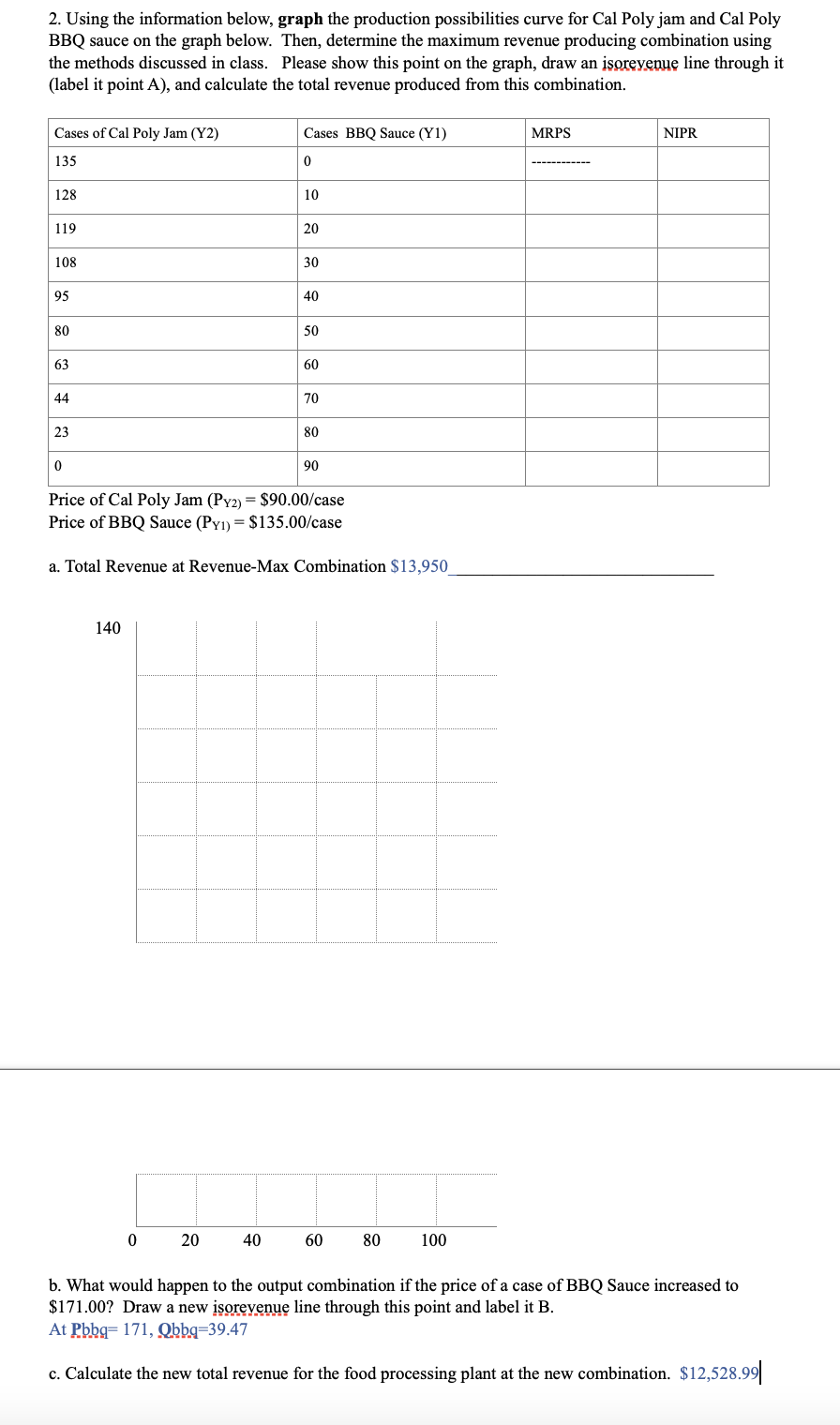 Solved Using the information below, graph the production | Chegg.com