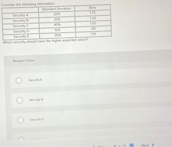 Solved Which security should have the higher expected retun: | Chegg.com