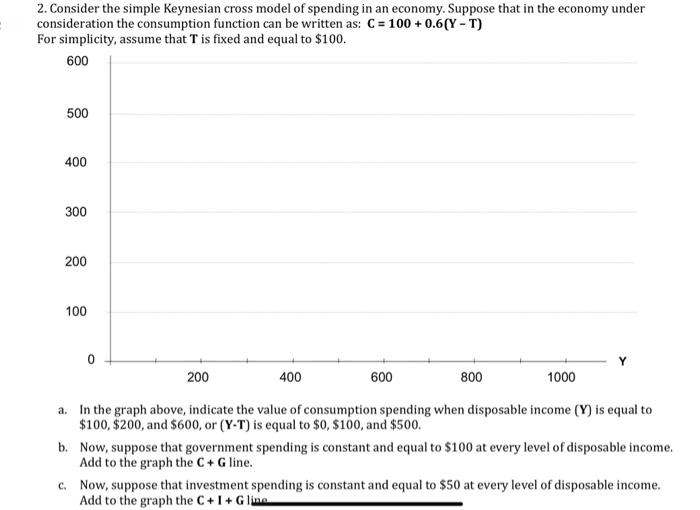 Solved 2. Consider the simple Keynesian cross model of | Chegg.com
