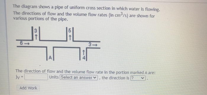 Solved The diagram shows a pipe of uniform cross section in | Chegg.com