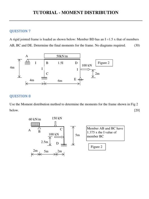 Solved A rigid jointed frame is loaded as shown below: | Chegg.com
