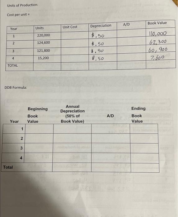 Solved Problem 8-2A Depreciation methods (MP1 A machine | Chegg.com Solved Problem 8-2A Depreciation methods (MP1 A machine | Chegg.com