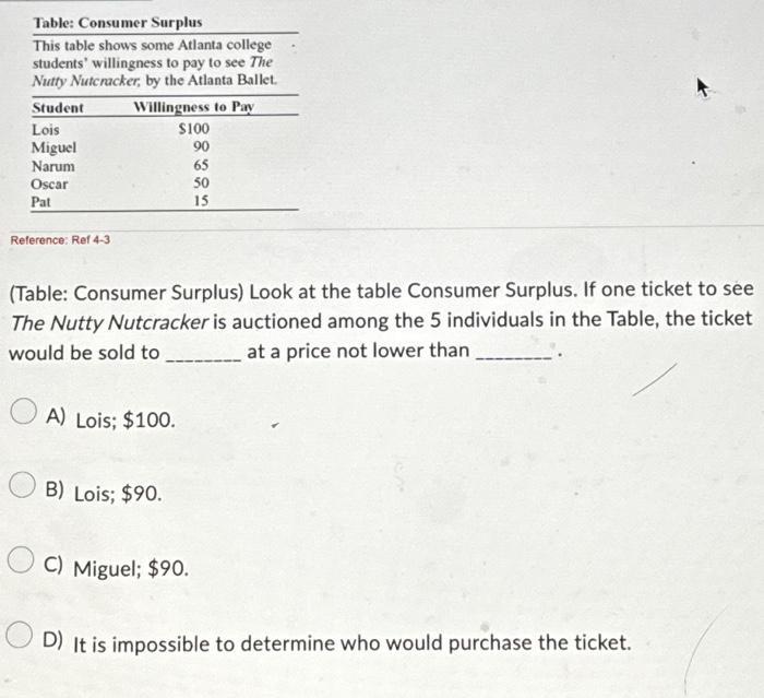 Solved Table: Consumer Surplus This table shows some Atlanta | Chegg.com