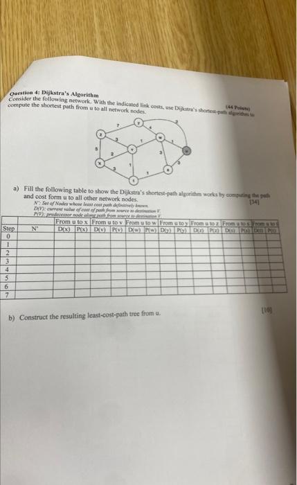 Question 4I Dijkstra's Algorithm a) Fill the | Chegg.com Question 4I Dijkstra's Algorithm a) Fill the | Chegg.com